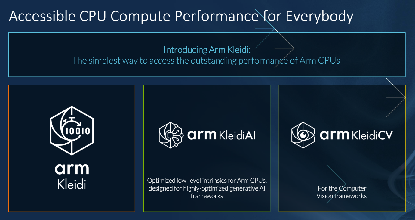 Arm launches compute subsystems optimized for AI for edge devices | Constellation Research Inc.